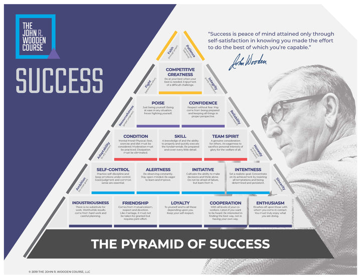 Pyramid of Success Poster | The John R. Wooden Course Products