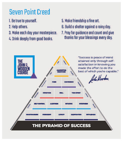 Character Cards - John Wooden Course - Leadership and Self help | The ...