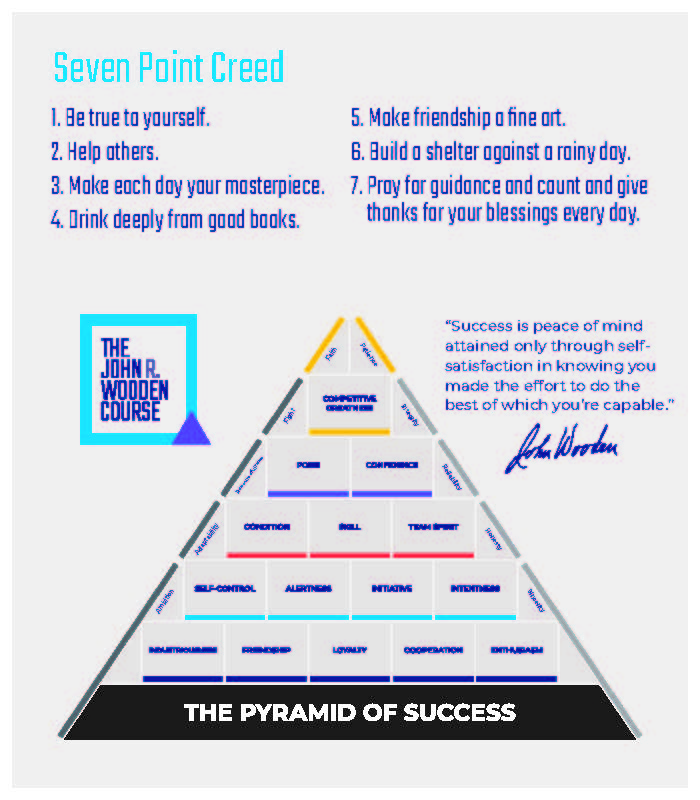 John Wooden Seven Point Creed