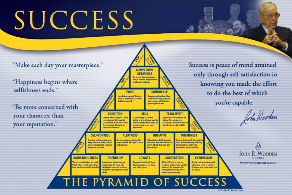 Pyramid of Success Poster | The John R. Wooden Course Products